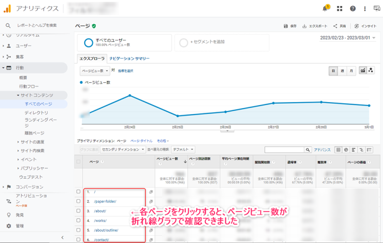 【GA4】折れ線グラフでページの表示回数を確認する方法 | TOMONO Tech-Blog